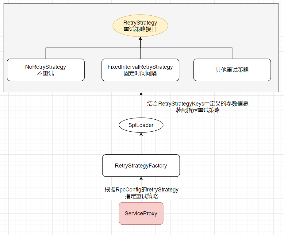 GitHub - holic-x/noob-rpc: 手写RPC框架：RPC框架学习、扩展（基础版RPC框架、扩展版PPC框架）